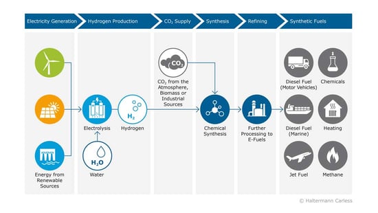 Synthetic fuels: 6 questions on Power-to-Liquids technology