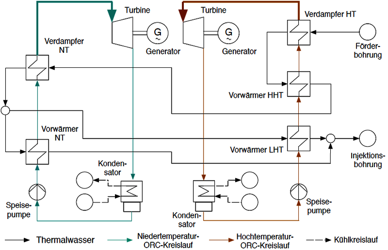 Sustainable energy: The ORC process for electricity & heat production