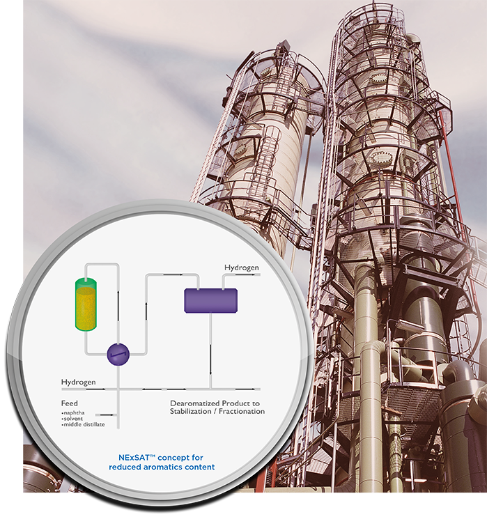 Upgrade and capacity expansion plan for Haltermann Carless site in co ...