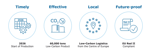 Sustainable Aviation Fuel (SAF) - Haltermann Carless