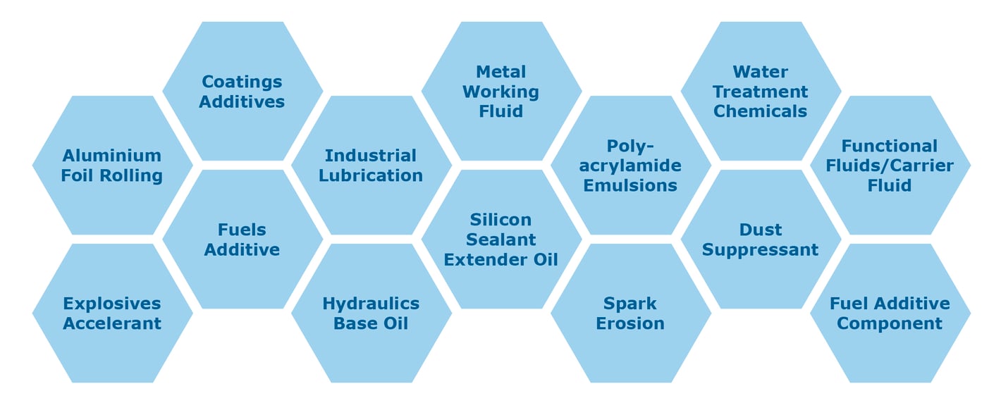 Low-viscosity base oils: Pilot®-Oils